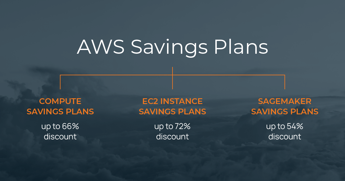 Compare AWS Cost Savings Options: EDP, Savings Plans and RIO